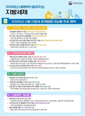 정부, 인구감소지역 준공 후 미분양 아파트구입 개인 취득세 감면...다주택자 중과세 적용도 제외